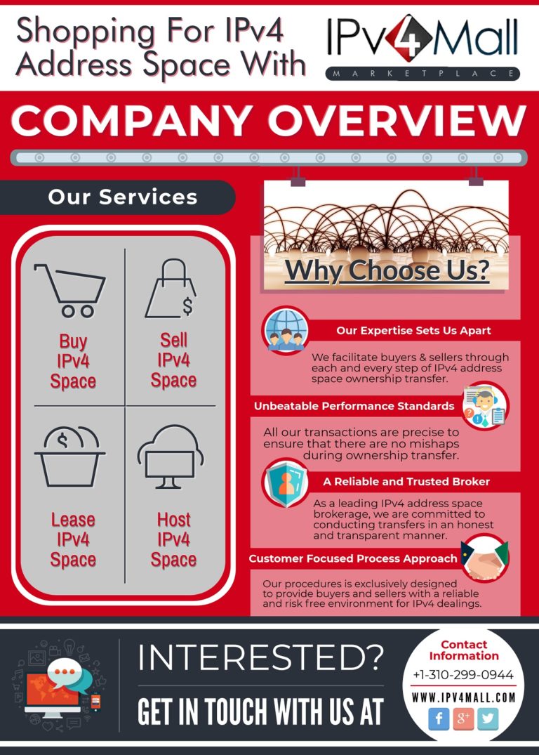 Shopping For IPv4 Address Space With IPv4Mall - Infographic - IPv4Mall