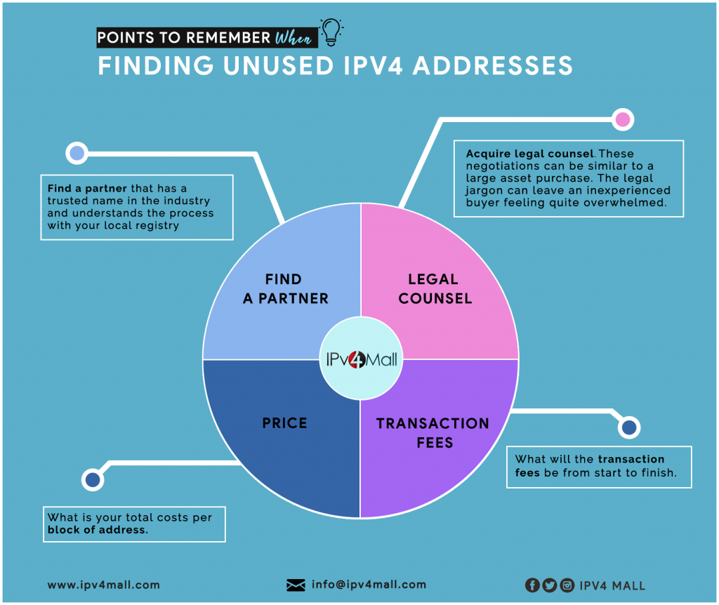 Points to Remember When Finding unused IPv4 Addresses- Infographic ...