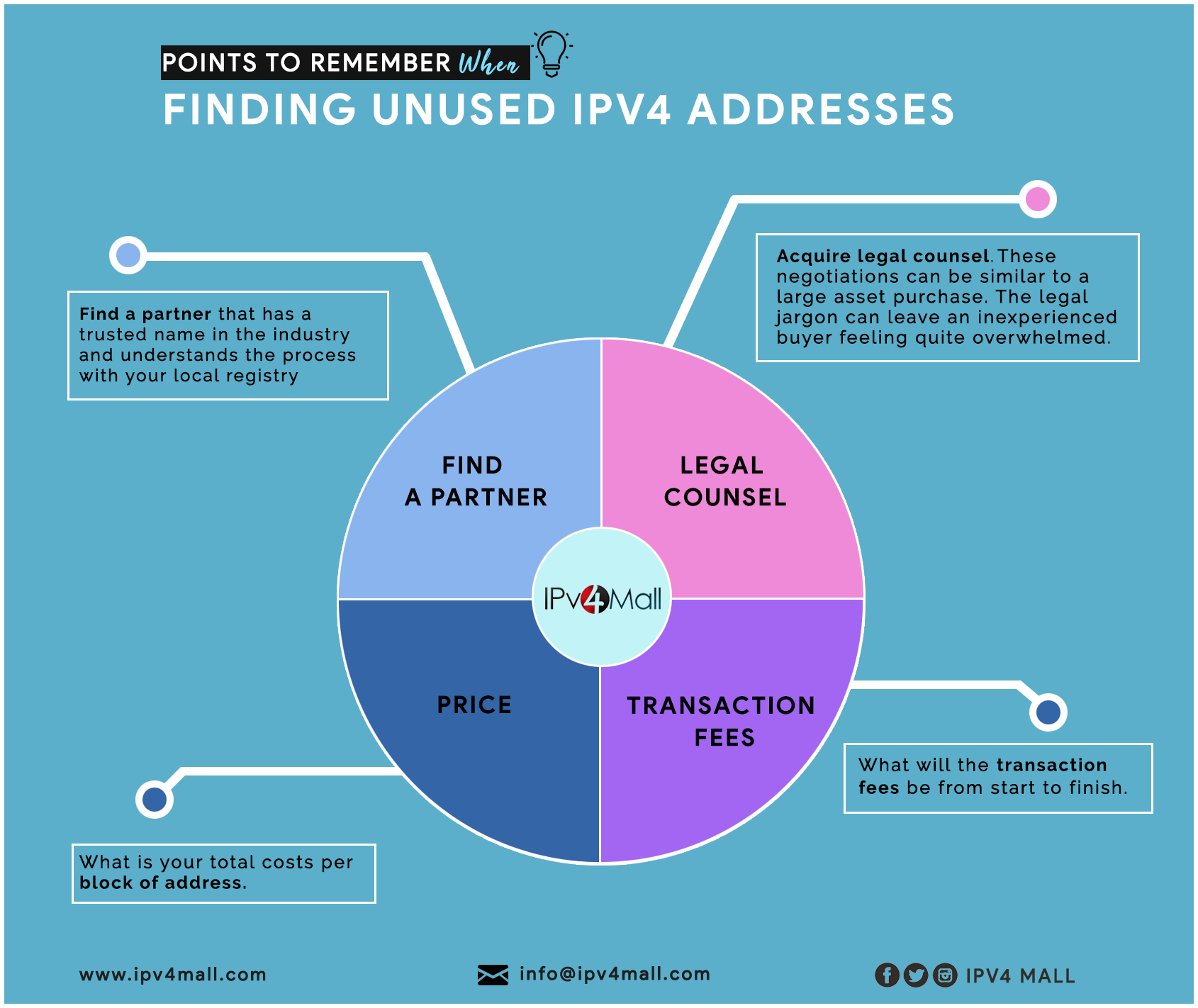 Points to Remember When Finding unused IPv4 Addresses- Infographic ...