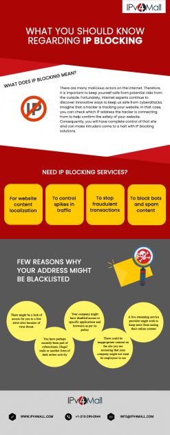 All You Need to Know About IP Blocking - Infographic - IPv4Mall