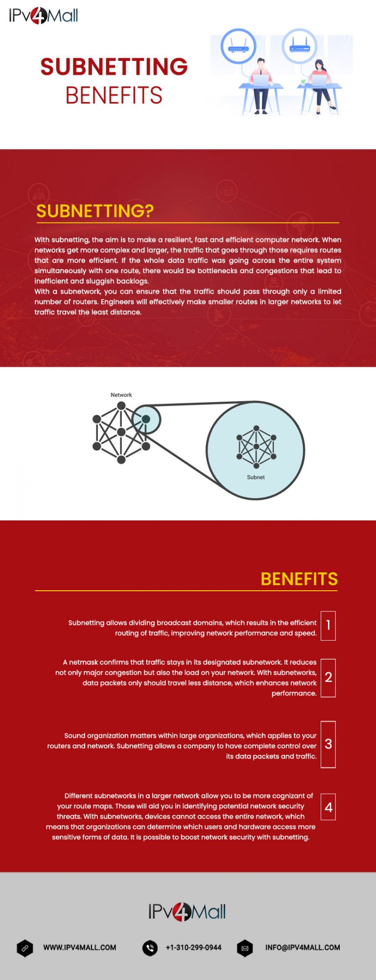 Subnetting Benefits - Infographics - IPv4Mall