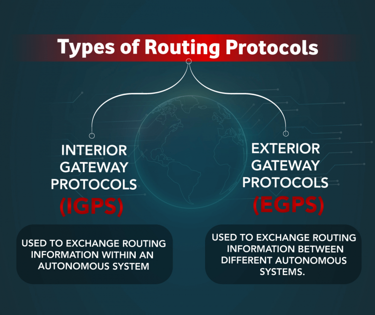 IPv4 routing protocols - Routing Principles - IPv4Mall