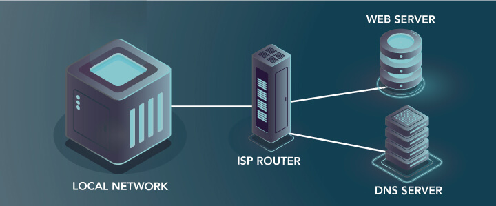 IPv4 Address and its Role in the Network - IPv4Mall