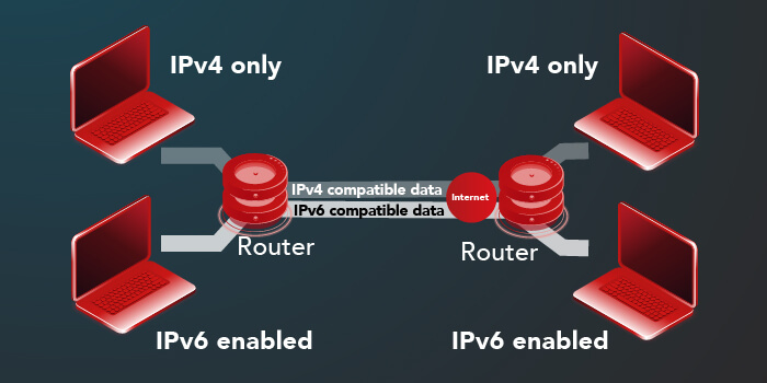 Migration from IPv4 to IPv6 Issues - Challenges & Solutions - IPv4Mall