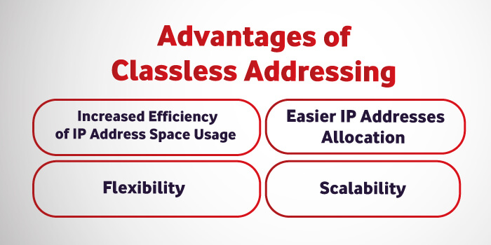 Classless IP Addressing: The Efficient Approach to Network Design - IPv4Mall